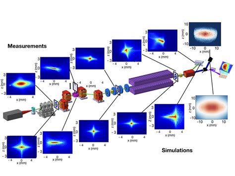 Mastering The Laser Plasma Acceleration Electron Beam Transport