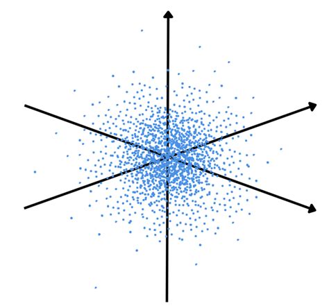 Wave Functions And Probability Density ChemTalk