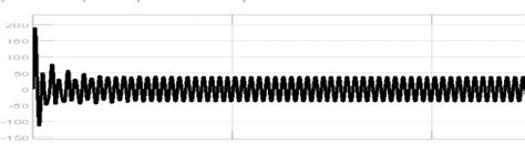Figure 13 From Performance Of 7 Level Cascade H Bridge Multi Level Inverter Driven Induction