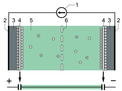 Typical Structure Of A Supercapacitor 1 Power Source 2