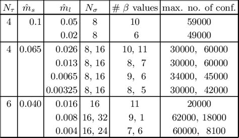 Figure 1 From The Transition Temperature In Qcd Semantic Scholar