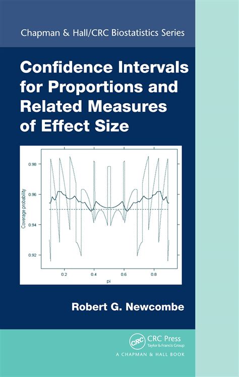 Confidence Intervals For Proportions And Related Measures Of Effect