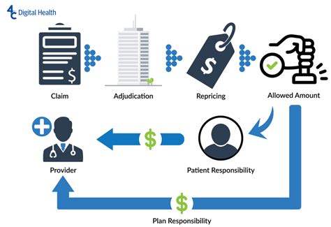 Understanding Health Insurance Claim Repricing