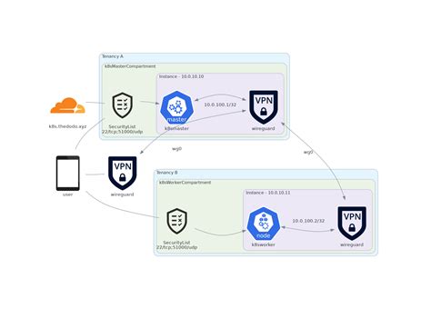 GitHub Notdodo Pulumi K8s Oracle Provisioning Of A Kubernetes