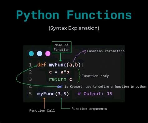Python Coding Programming Softwaredevelopment Pythonfunctions