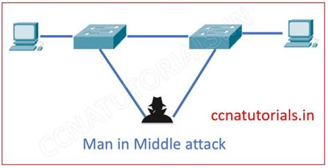 Mitigating Threats At The Access Layer In Switch Ccna Tutorials