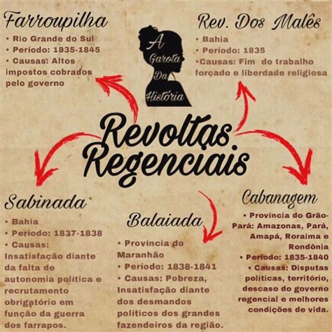 Pin Em Mapas Mentais De História
