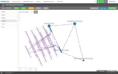 Ge Adds Edge Analytics Ai Capabilities To Predix Industrial Iot Suite