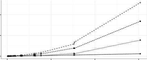 Computation Times For The Diagnosis Model Generation And Diagnosis