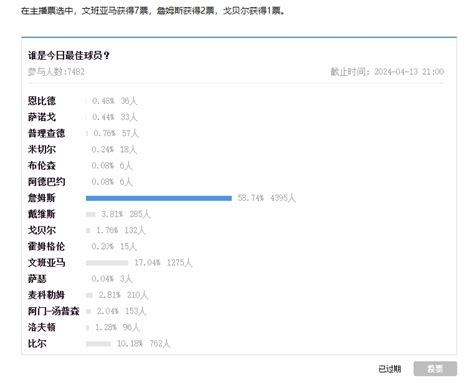 【直播吧评选】4月13日nba最佳球员：詹姆斯 直播吧