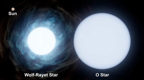Star Sizes Compared To The Sun