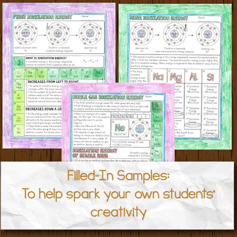 Ionization Energy Chemistry Doodle Diagrams Worksheets Library