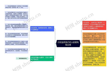 行纪合同及行纪人的权利和义务思维导图编号p6871543 Treemind树图