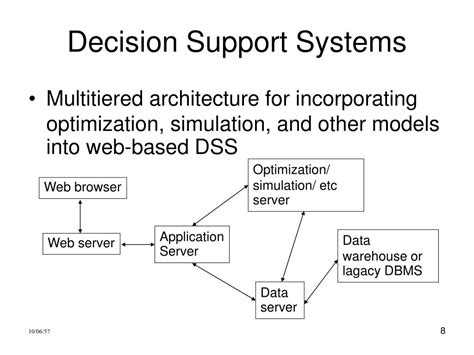 PPT Decision Support Systems Lecture I Introduction To Decision Support Systems PowerPoint