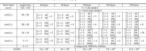 Table 1 From Automated Machine Learning System For Defect Detection On Cylindrical Metal