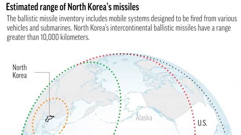 Intercontinental Ballistic Missile Range