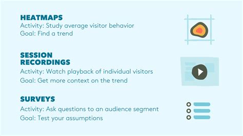 The Complete Guide To Using Website Heatmaps Lucky Orange