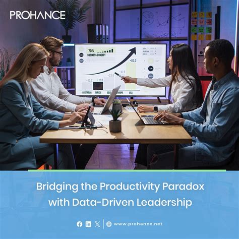 Prohance On Linkedin Productivity Employeeengagement Futureofwork Datadrivendecisions…