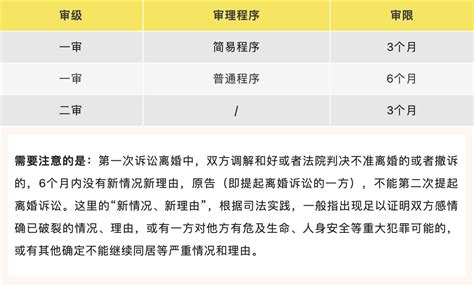干货总结如何快速离婚协议离婚也要30天冷静期吗 知乎