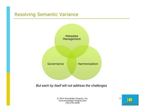using collaboration for metadata semantics and lineage by david loshin