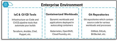 Conjur Policy Design And Recommendations