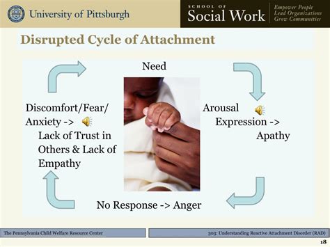 Ppt 303 Understanding Reactive Attachment Disorder Rad Powerpoint