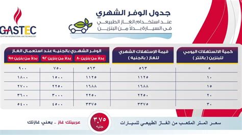 مارشدير بعد زيادة سعر البنزين جدول الوفر الشهري عند استخدام الغاز