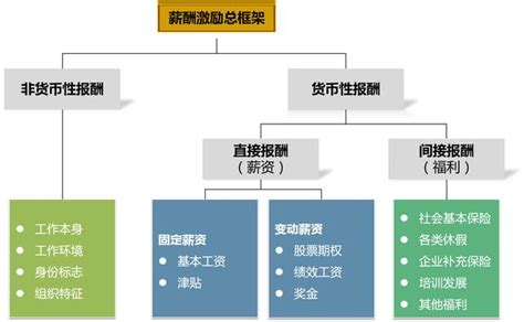 現代企業薪酬管理體系設計方法 每日頭條