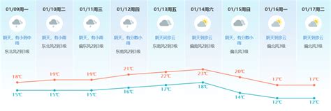 5次冷空气过程！春运期间，企石天气如何？小到中雨影响东莞