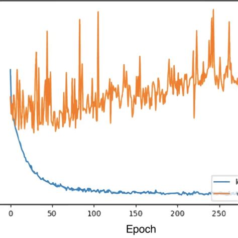 Accuracy Of Efficientnet Model Download Scientific Diagram