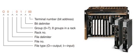 The I O Section In A Plc Engineeringact