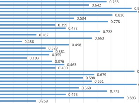 Results Of The Tolerance Value Of Multicollinearity Analysis On The Download Scientific Diagram