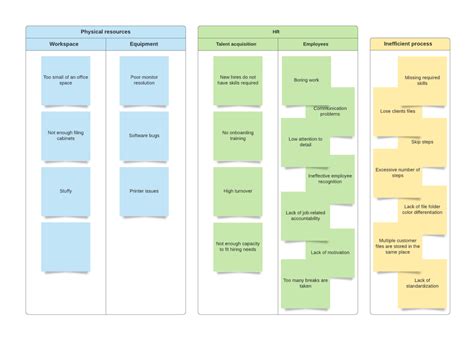 Software De Diagrama De Afinidad Lucidchart