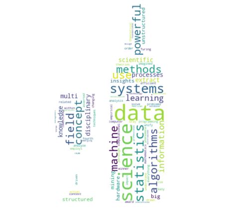 Embed Turtle Output In Your Jupyter Notebook By Rohan Bompally Medium