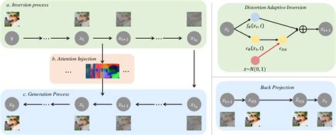 Figure 2 From Accelerating Diffusion Models For Inverse Problems