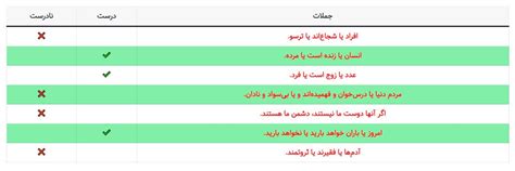 جواب فعالیت تکمیلی صفحه 59 تفکر هفتم ️ [ گام به گام پاسخ کامل و درست ]