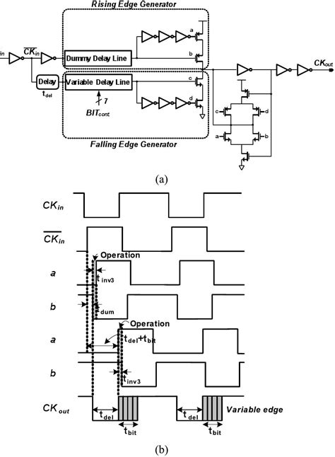 A Block Diagram And B Timing Diagram Of Duty Cycle