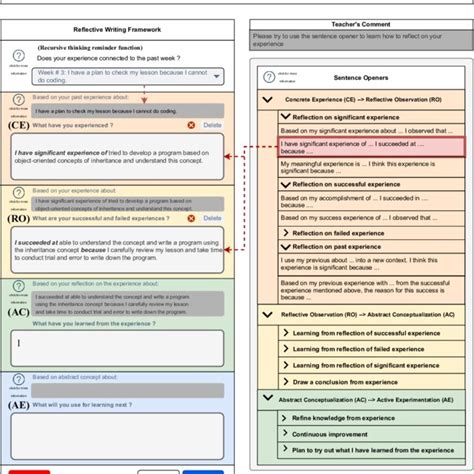 The El Environment Interface For The Learner Download Scientific Diagram