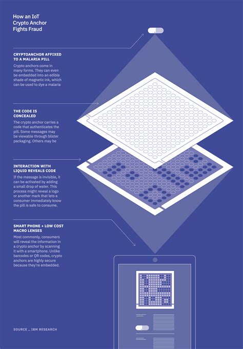 Ibm Unveils Worlds Smallest Computer And Its Amazing