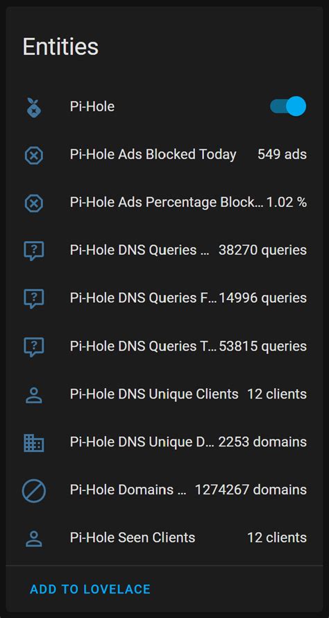 Pi Hole Review Network Level Ad And Tracker Blocking