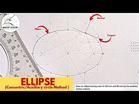 How To Draw An Ellipse Using Auxiliary Circle Method