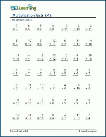 Multiplication Fact Practice Sheets