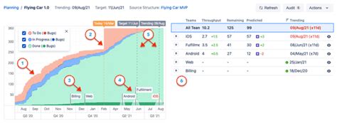 Predicting Project Completion Dates With Jira Tempo