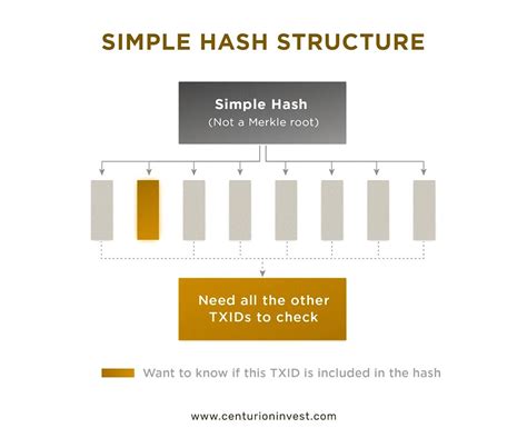 Understanding Block Explorers