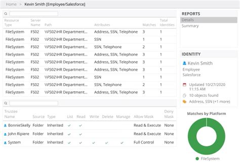 Netwrix Access Analyzer Reviews Ratings And Features 2025 Gartner Peer