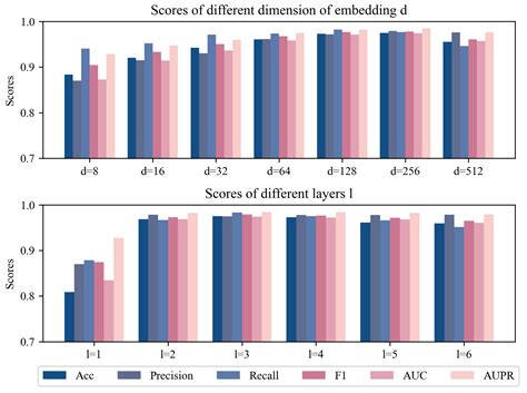 Mathematics Free Full Text An Improved Graph Isomorphism Network