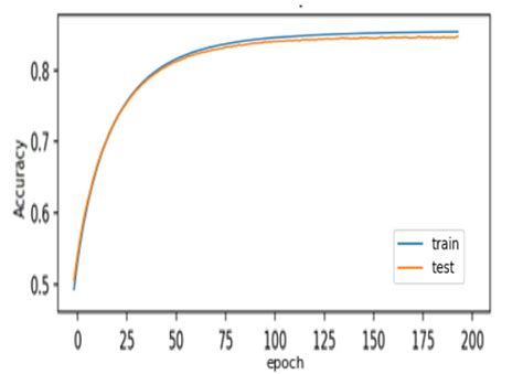 training and validation loss download scientific diagram