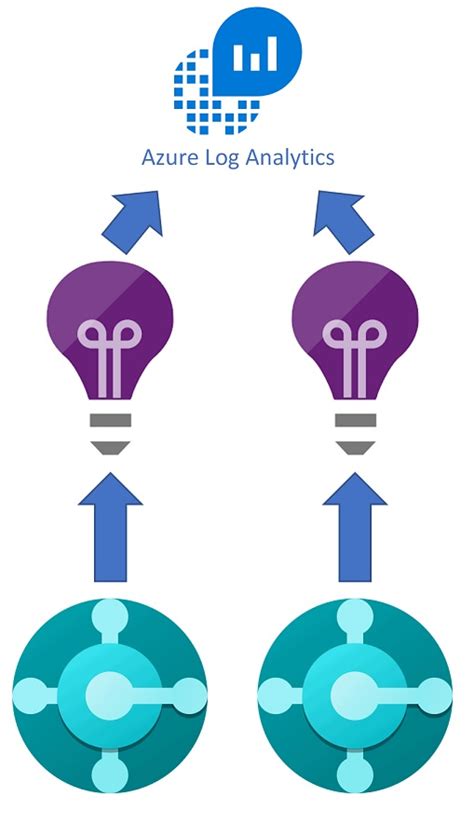 Querying Telemetries From Multiple Application Insights Instances Stefano Demiliani