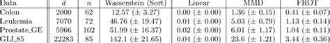 computational time comparison s for feature selection from biological