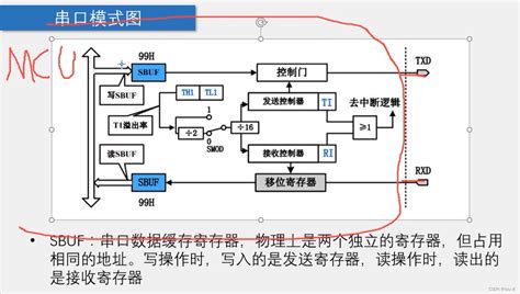 软件模拟串口实现51自收自发软件模拟uart Csdn博客
